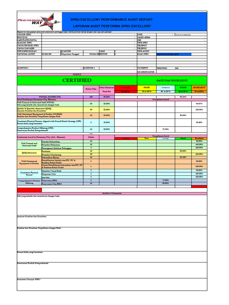 SPBU CHECKLIST Ver 2018 | PDF