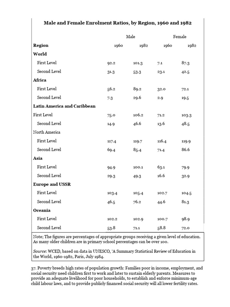 90 - PDFsam - Our Common Future | PDF