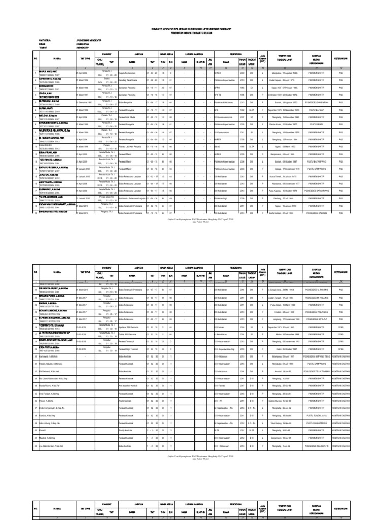 DUK Nominatif PKM Mengkatip Baru | PDF