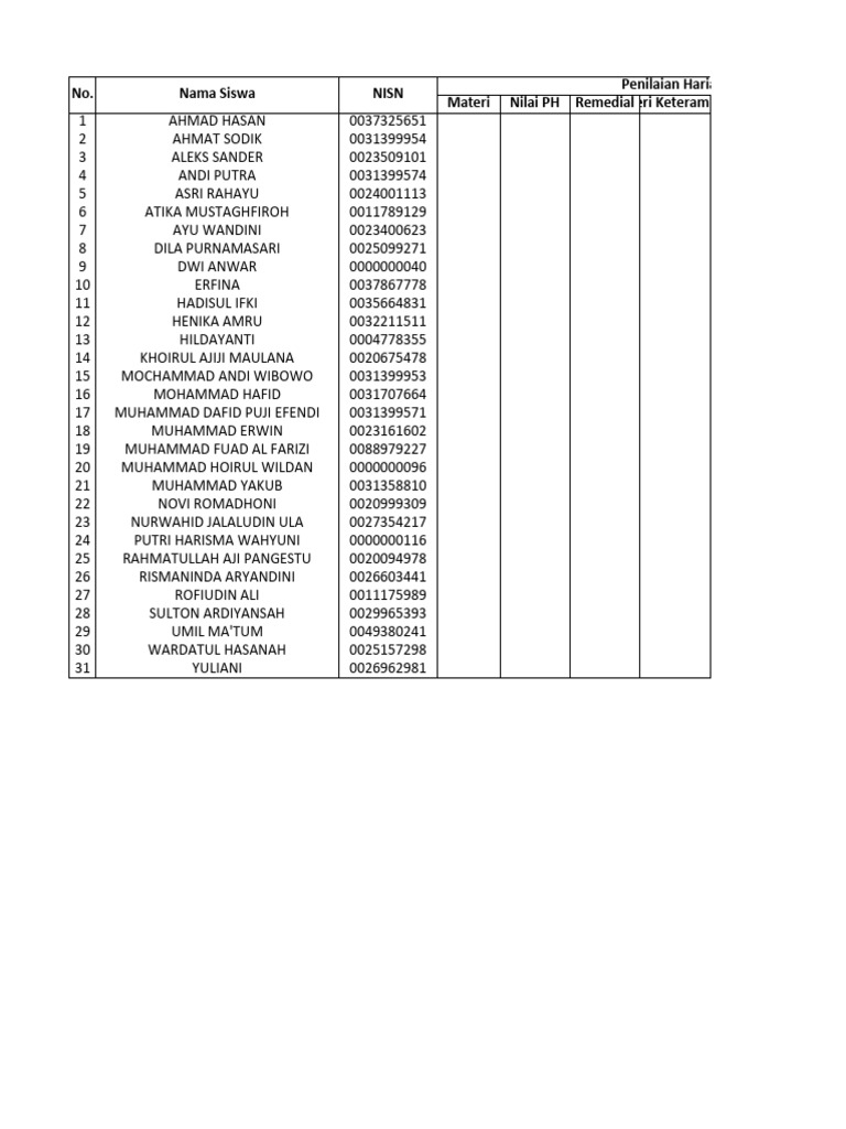 Nilai_SEJ_11_IPS_2 | PDF