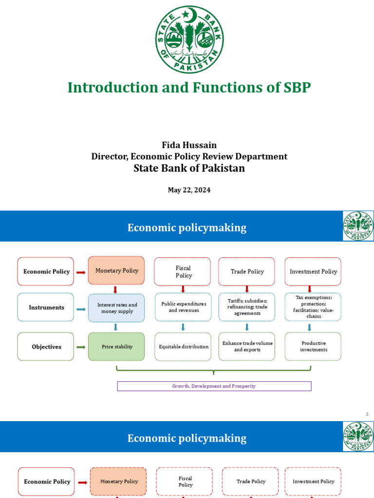 Introduction and Functions of SBP | PDF | Gross Domestic Product ...