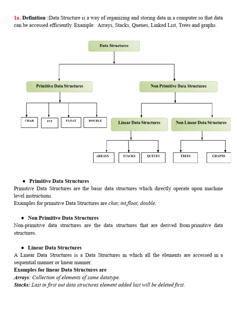 DSAnswers-Model QP | PDF | Computer Science | Computing