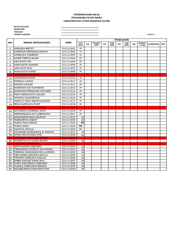 Nilai Uts Berpikir Kritis | PDF