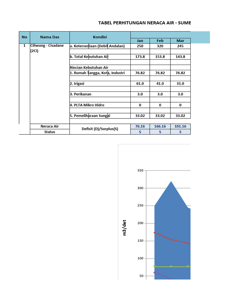 Tugas 3 Lampiran Perhitungan Excel Neraca Air | PDF