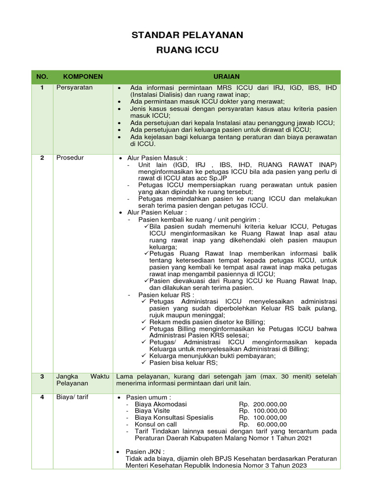Standar Layanan ICCU RSUD | PDF | Sains & Matematika