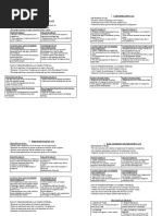 Life of Pi Study Notes | PDF