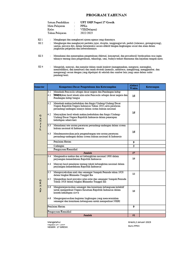 05 Prota PPKN VIII Genap 2022-2023 | PDF