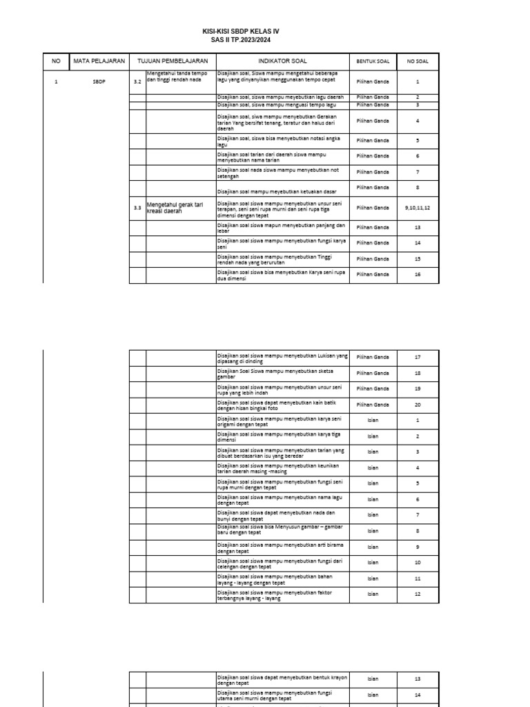 Kisi-Kisi SBDP | PDF | Seni