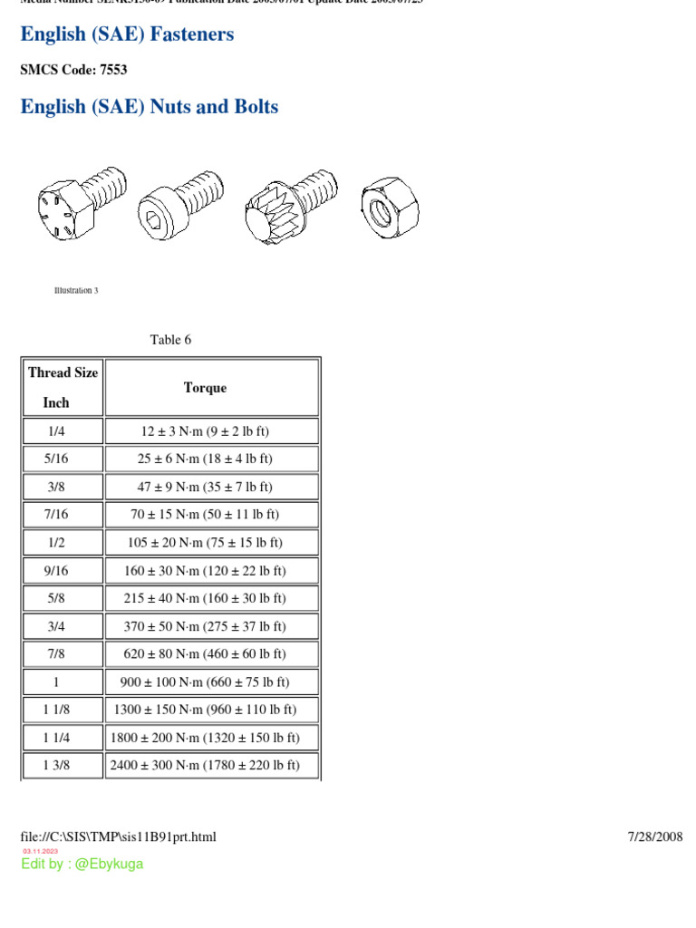 All Torque & Conversion Chart HYTORC MXT | PDF | Screw | Nut (Hardware)