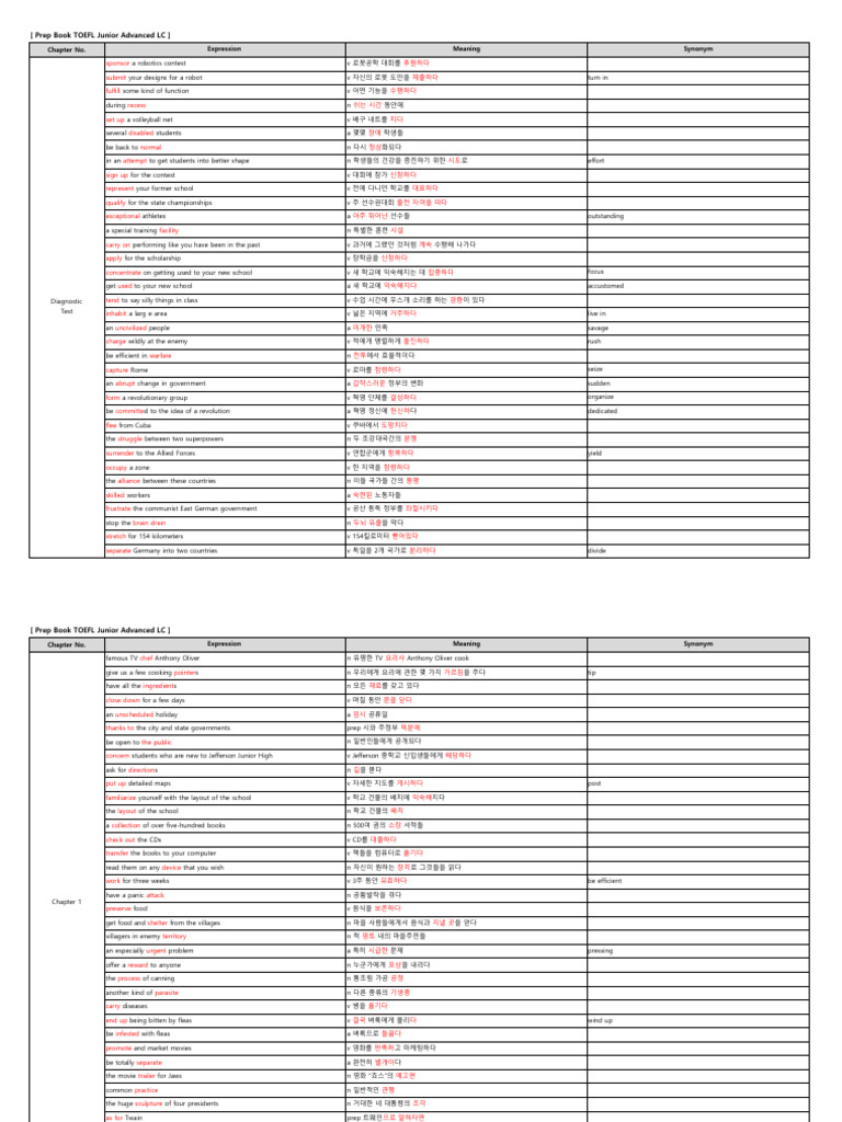 Preparation Book TOEFL Junior Advanced LC Vocabulary | PDF