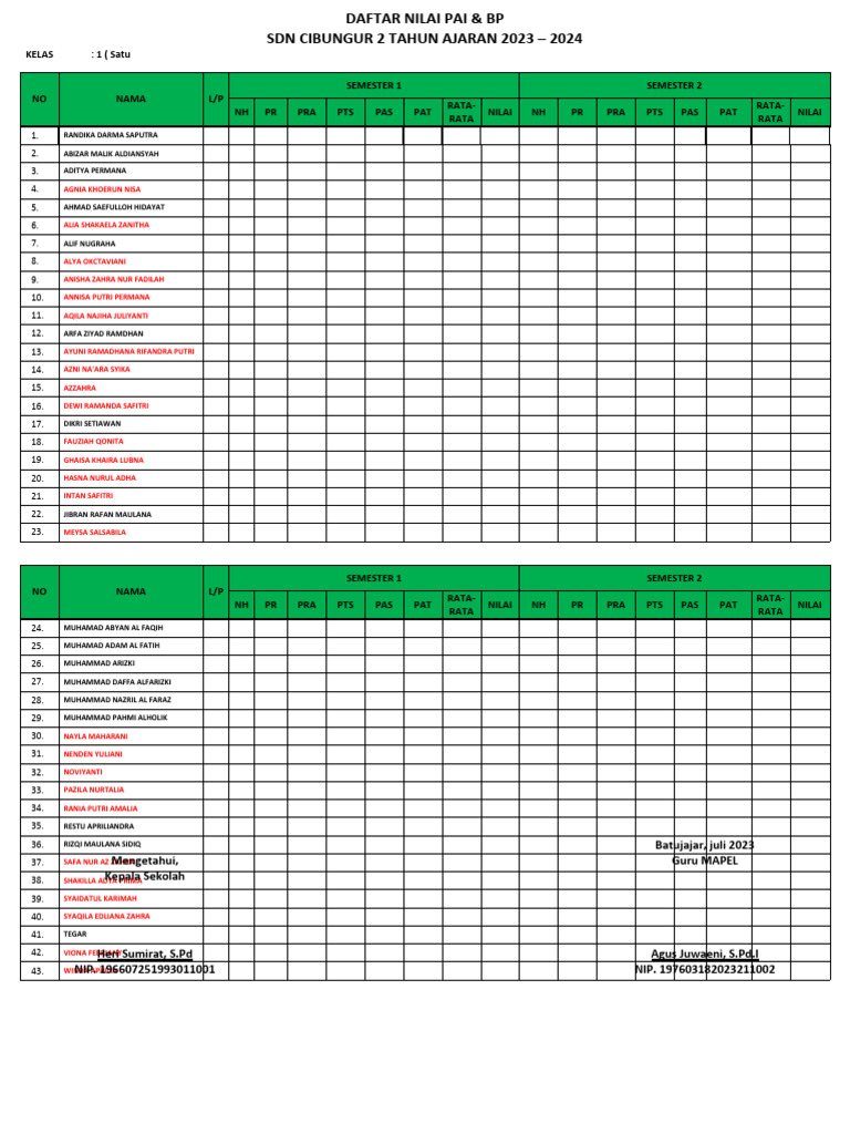 Daftar Nilai Pai | PDF