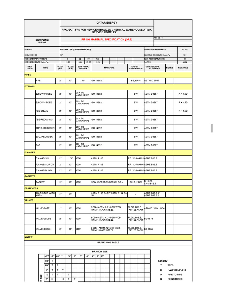 PMS For GRE | Download Free PDF | Pipe (Fluid Conveyance) | Gas ...