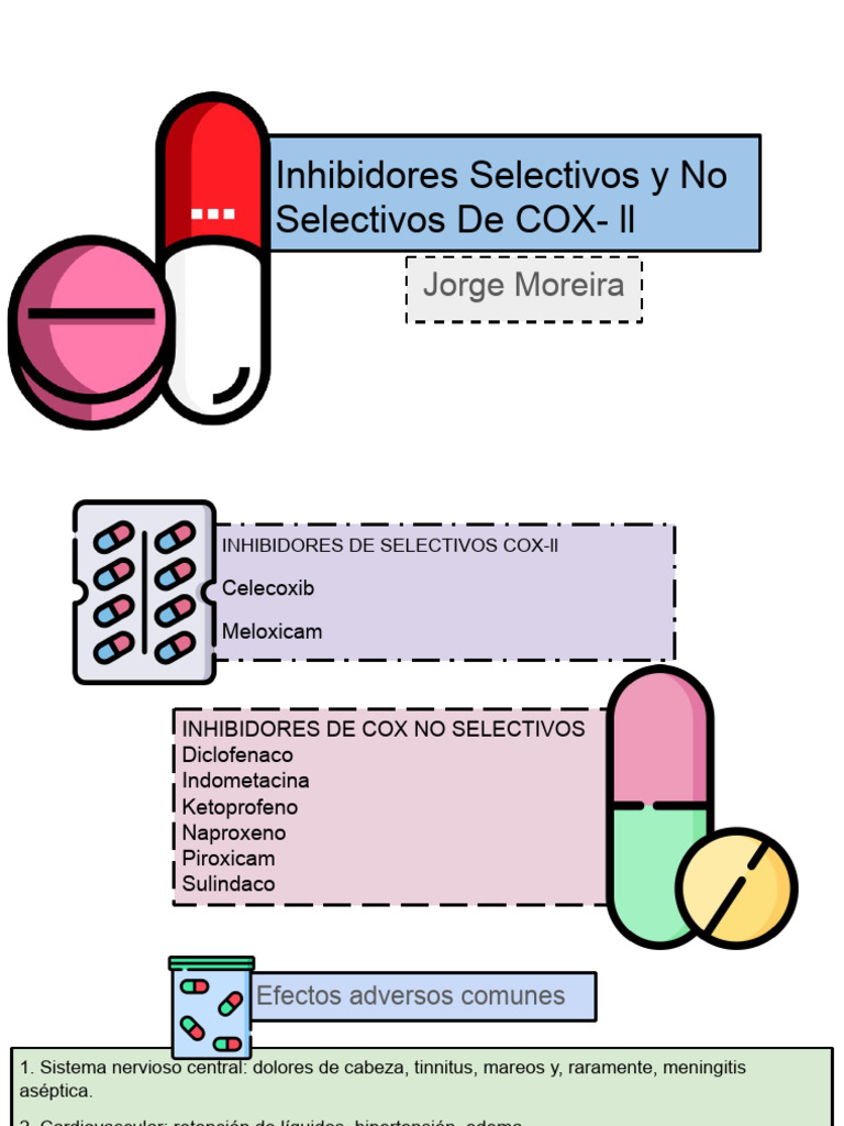 Inhibidores Selectivos y No Selectivos de COX - LL | PDF | Medicina CLINICA | Enfermedades y ...