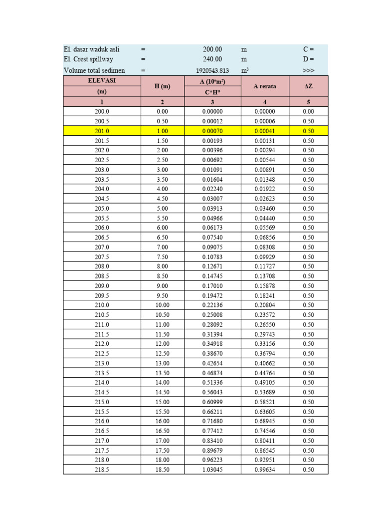 Fix Metode Area Increment - Reduction Irfan - Alvian | PDF | Petrology ...