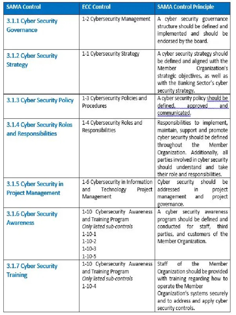 Mapping SAMA With ECC Framework | PDF