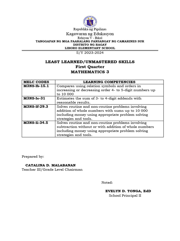 Least Learned Skills in Mathematics 3 2023-2024 | PDF | Elementary Mathematics | Arithmetic