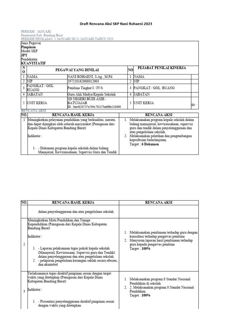 Draft Rencana Aksi SKP Nani Rohaeni 2023 | PDF | Bisnis | Pengembangan Diri