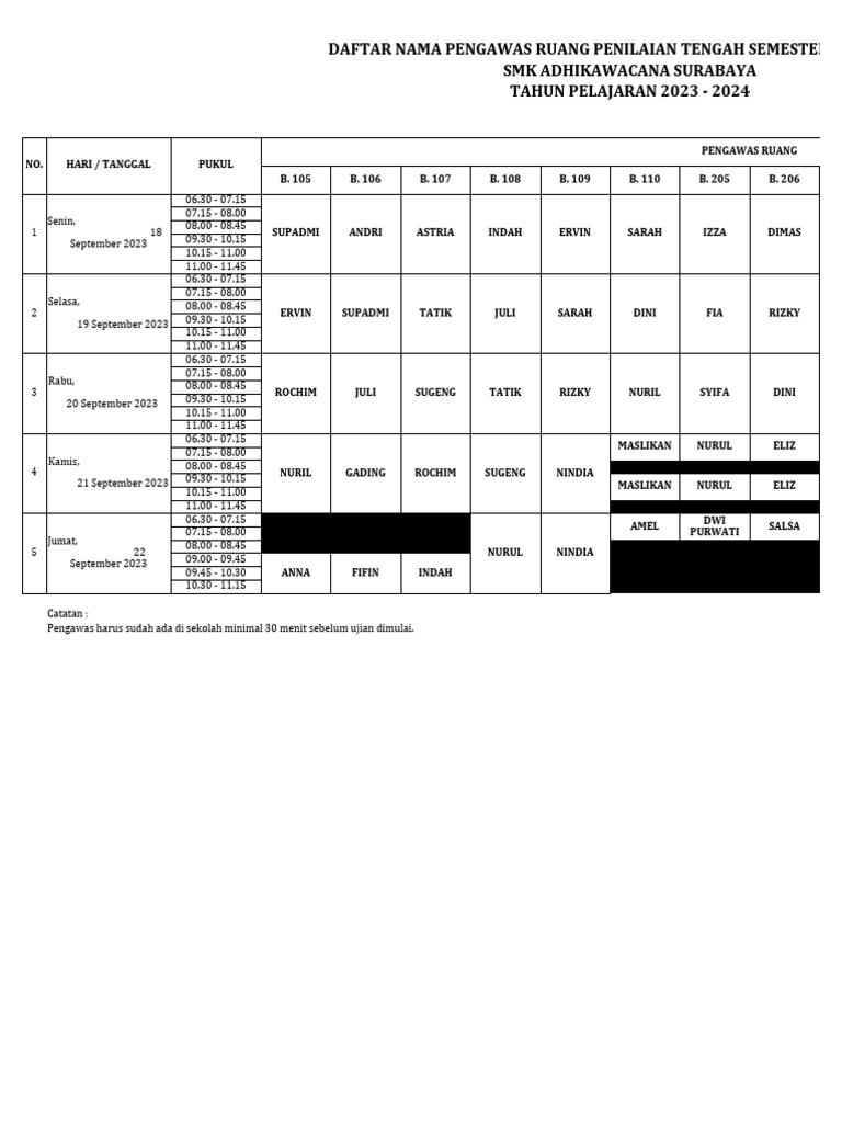 Daftar Nama Pengawas Ruang | PDF