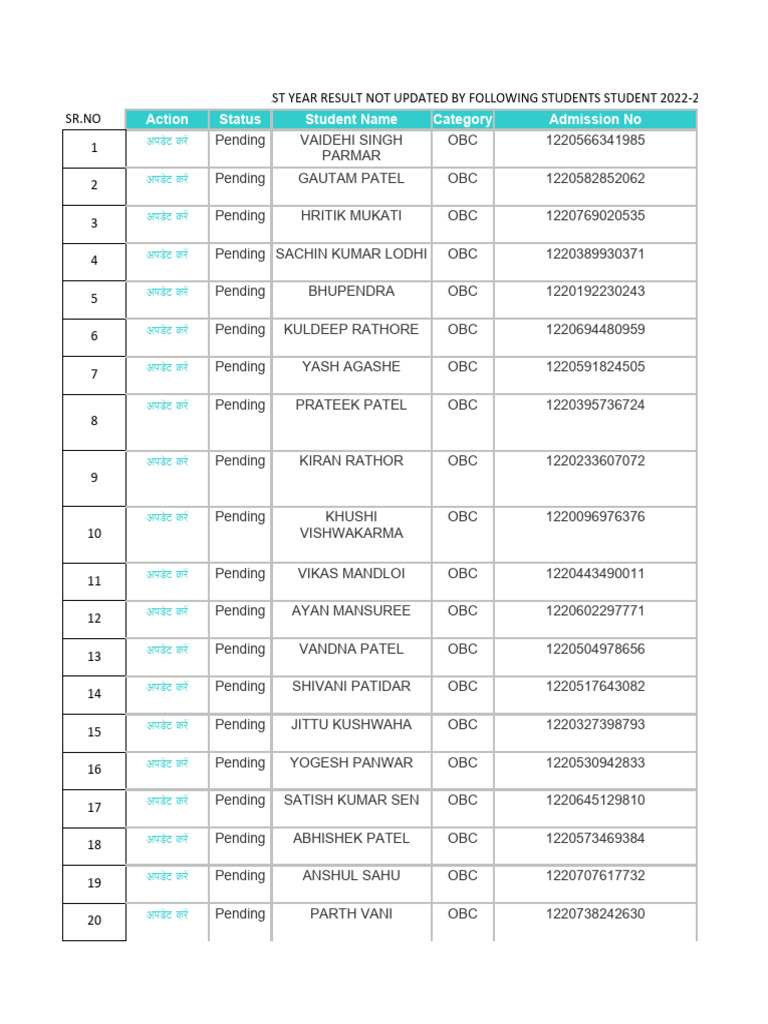 PENDING LIST 01-04-2024 | PDF