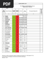 Peta Rute Commuter Line | PDF