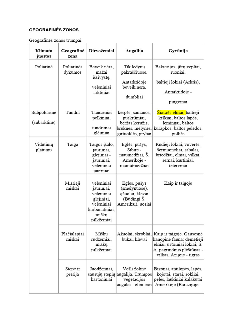 Geografinės Zonos | PDF