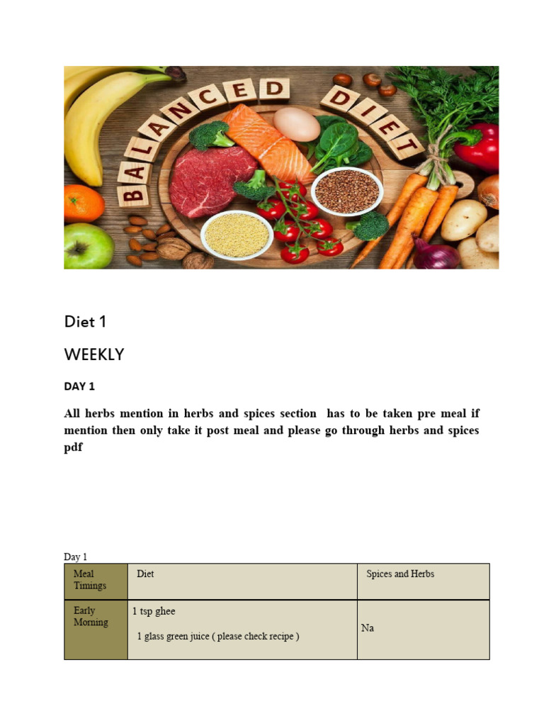 Weight Loss Diet Plan For Beginners | PDF | Lunch | Meal