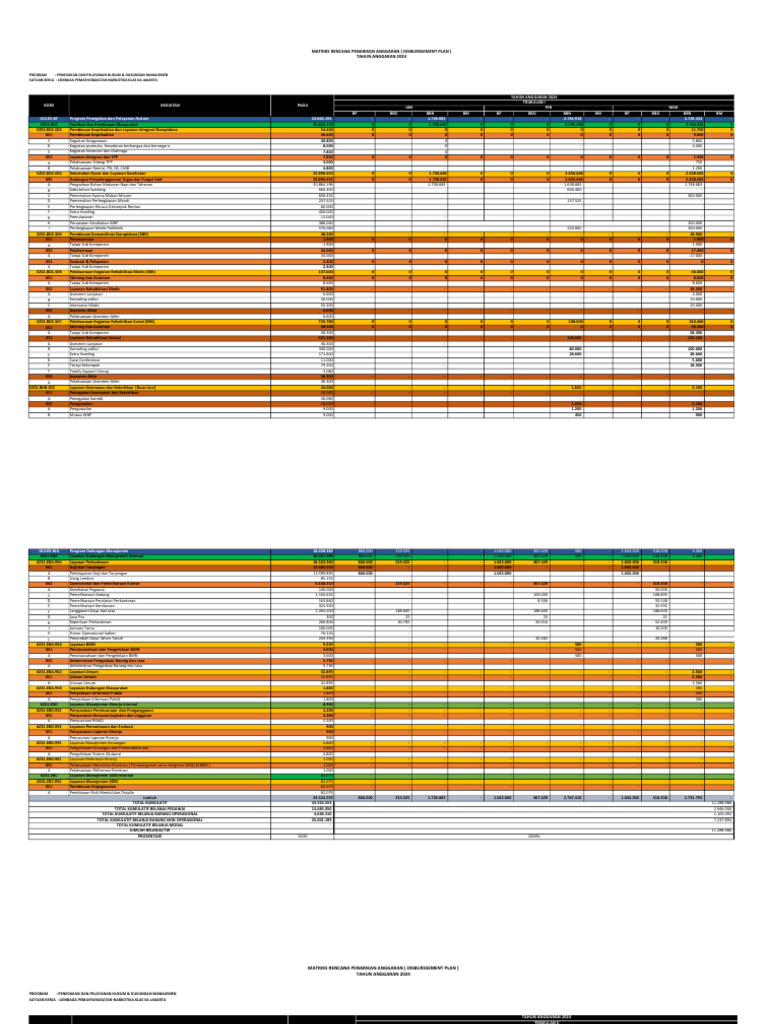 Disbursement Plan Ta 2024 | PDF