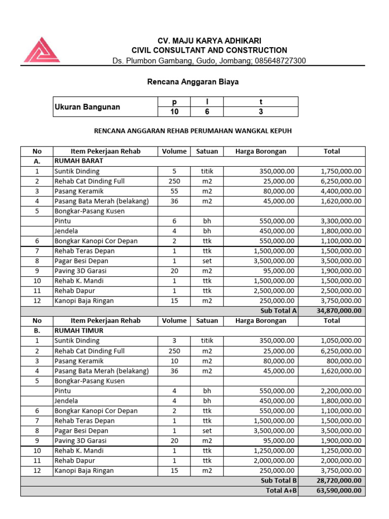 RAB Perumahan Wangkal Kepuh | PDF