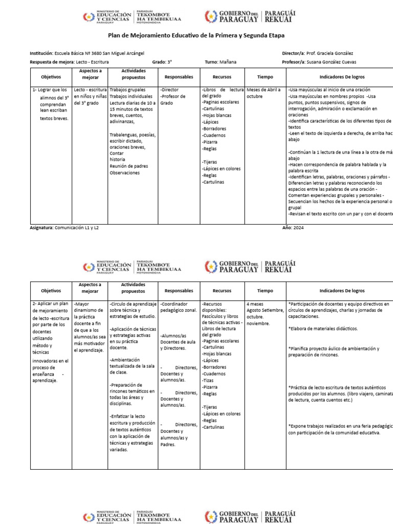 Formato Plan De Mejora Educativo