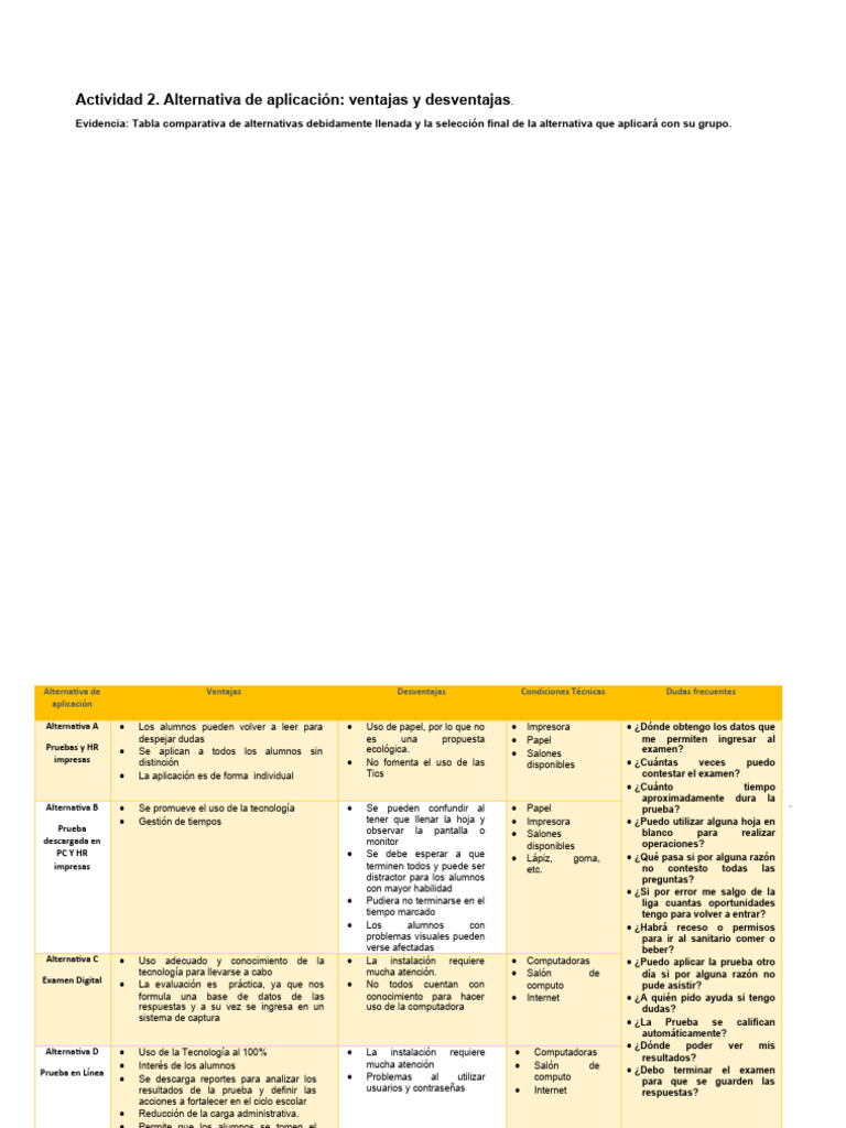 ACT. TEMA 2 | Descargar gratis PDF | Internet | Contraseña