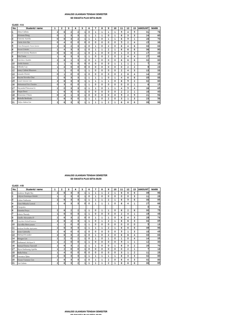 Analisis Pts Math p4 | PDF