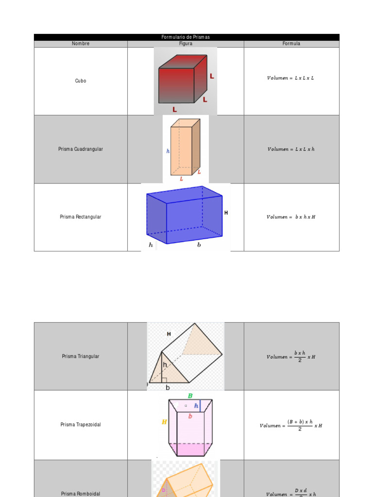 Formulario de Prismas | PDF