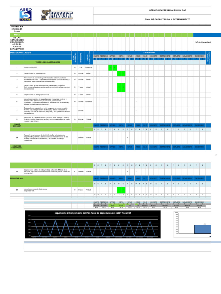 Plan Anual de Capacitacion y SST 2024 Hvut | PDF