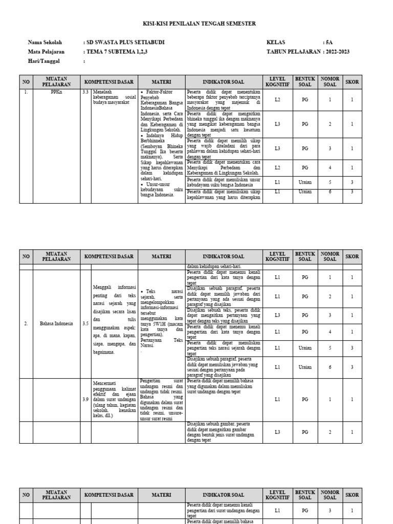 Kisi-Kisi Soal Pas Tema 7 KLS 5 SMSTR 1 | PDF