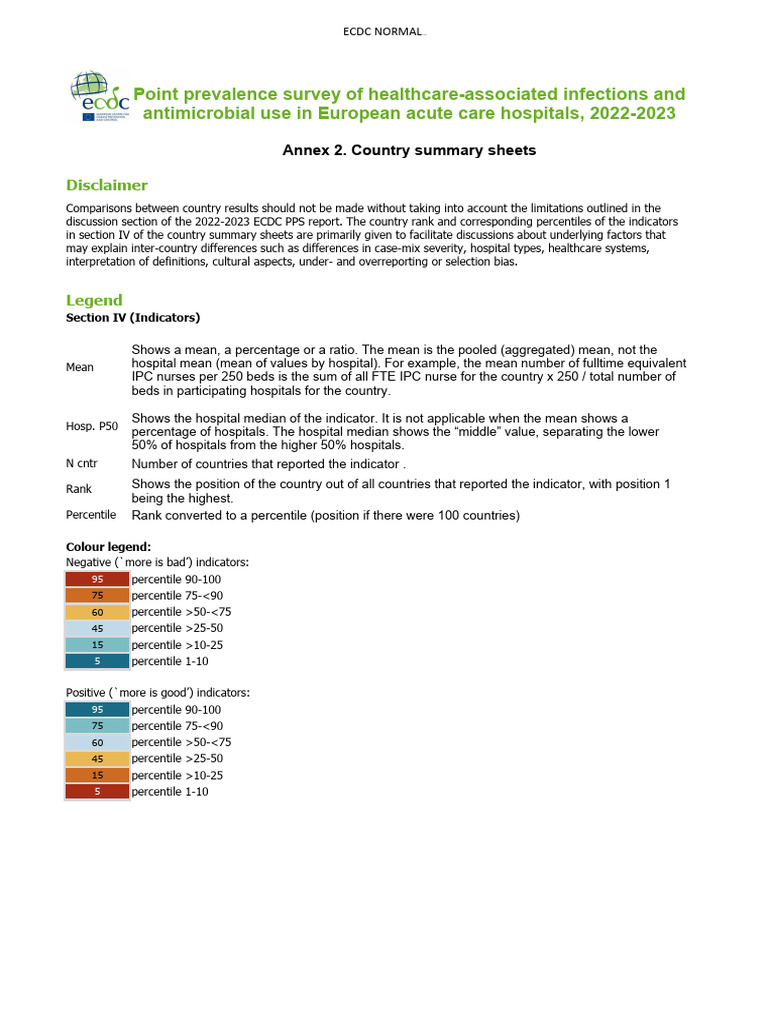Healthcare Associated Acute Care Hospitals Point Prevalence Survey ...