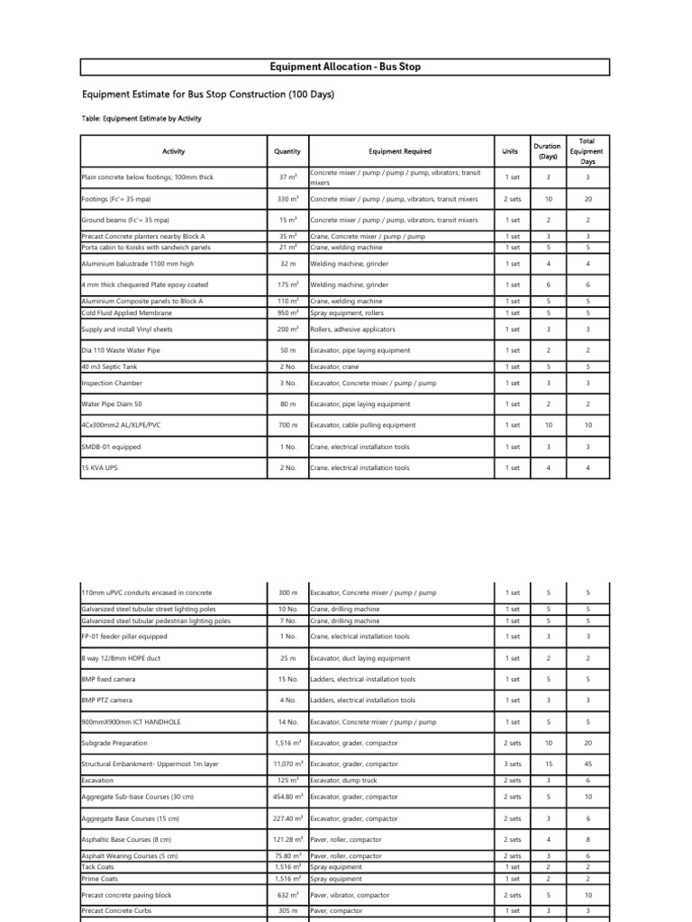 Equipment Allocation - Bus Stop | PDF | Concrete | Pipe (Fluid Conveyance)