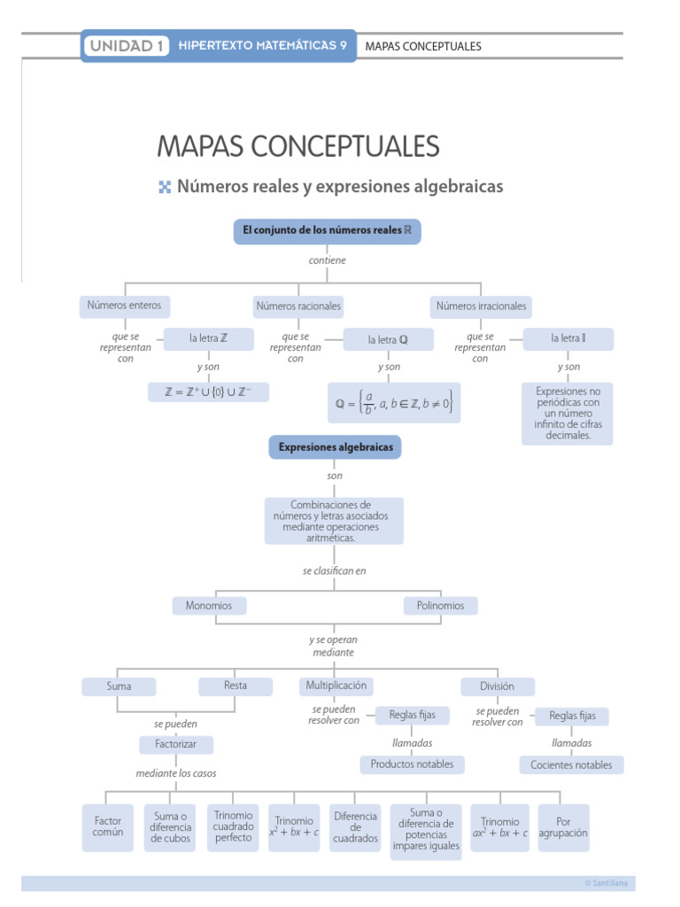 Mapas Conceptuales Descargar Gratis Pdf Exponenciación Números