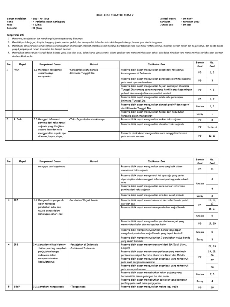 Kisi Kisi Pat Kelas 5 Tema 7 2023 2024 | PDF