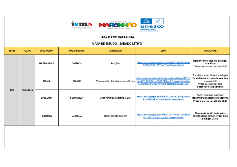 201 - Mapa de Estudo | PDF