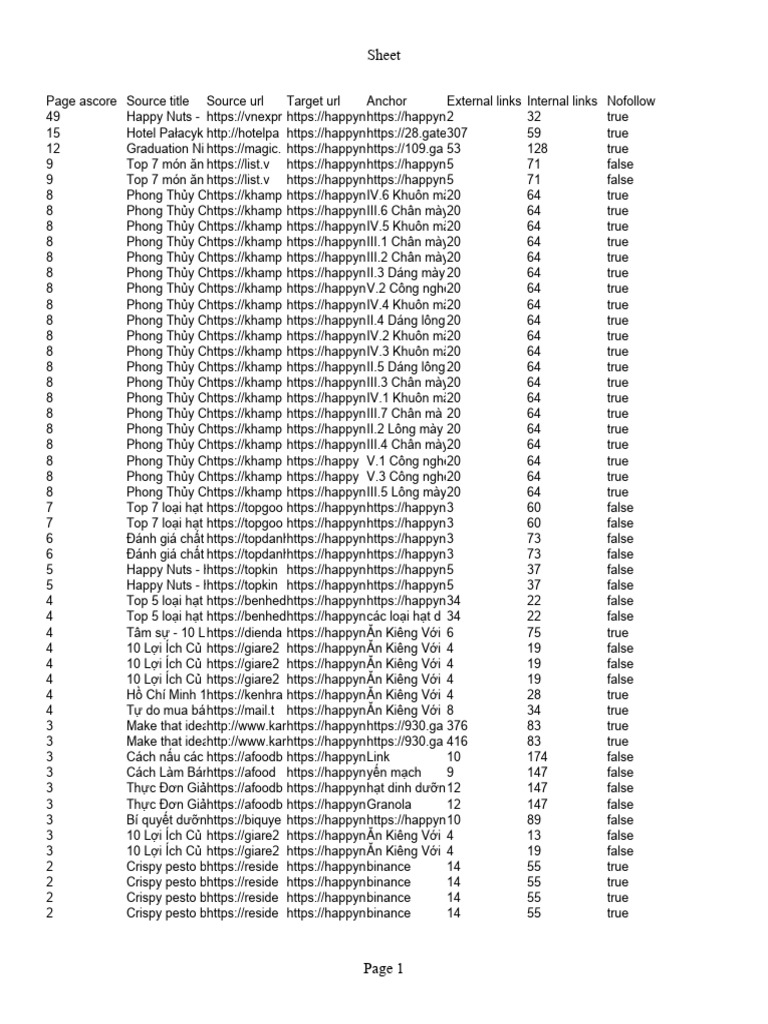 SEO Link Analysis for Happy Nuts | PDF | Hypertext | Web Technology