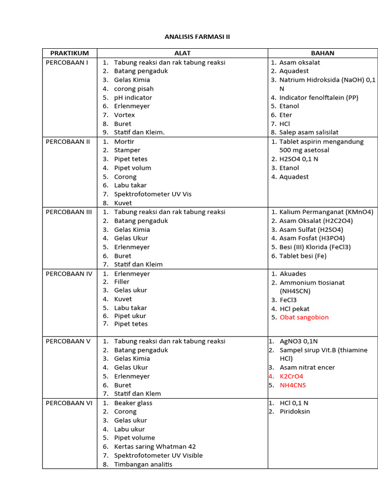 Alat Dan Bahan Sem. 4 | PDF