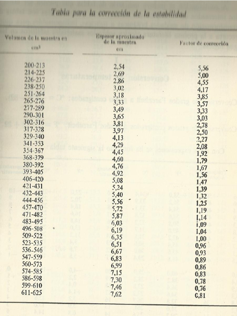 Factor Correccion Marshall | PDF
