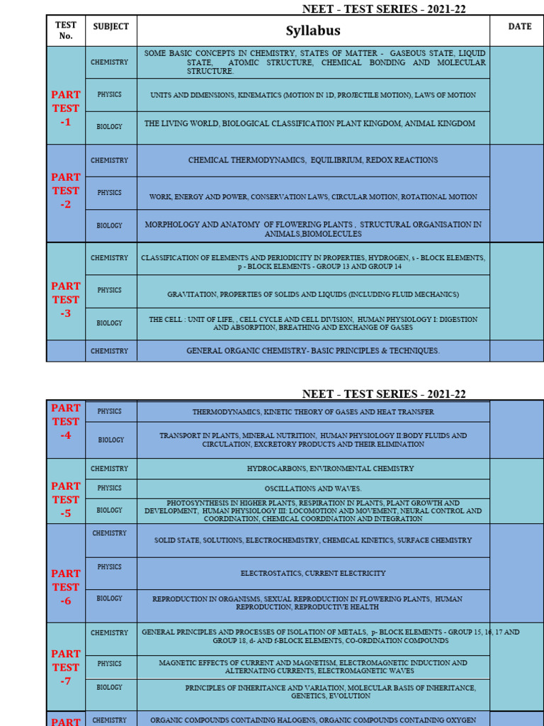 Neet Test Series1 | PDF | Biology | Chemistry