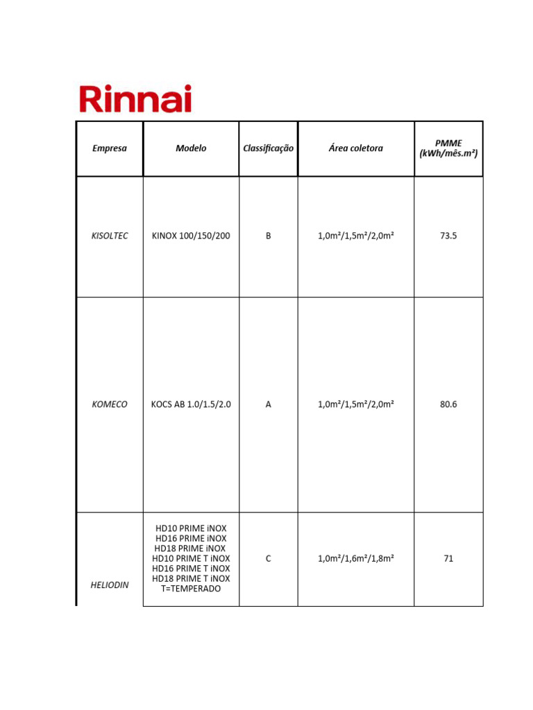 Tabela Inox | PDF | Isolamento térmico | Aço