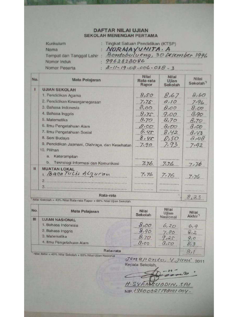 Ijazah SMP Mita | PDF