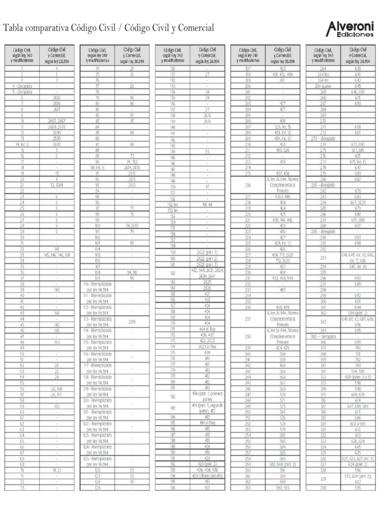 TABLA COMPARATIVA DE ARTS. CC Y CCCN | PDF
