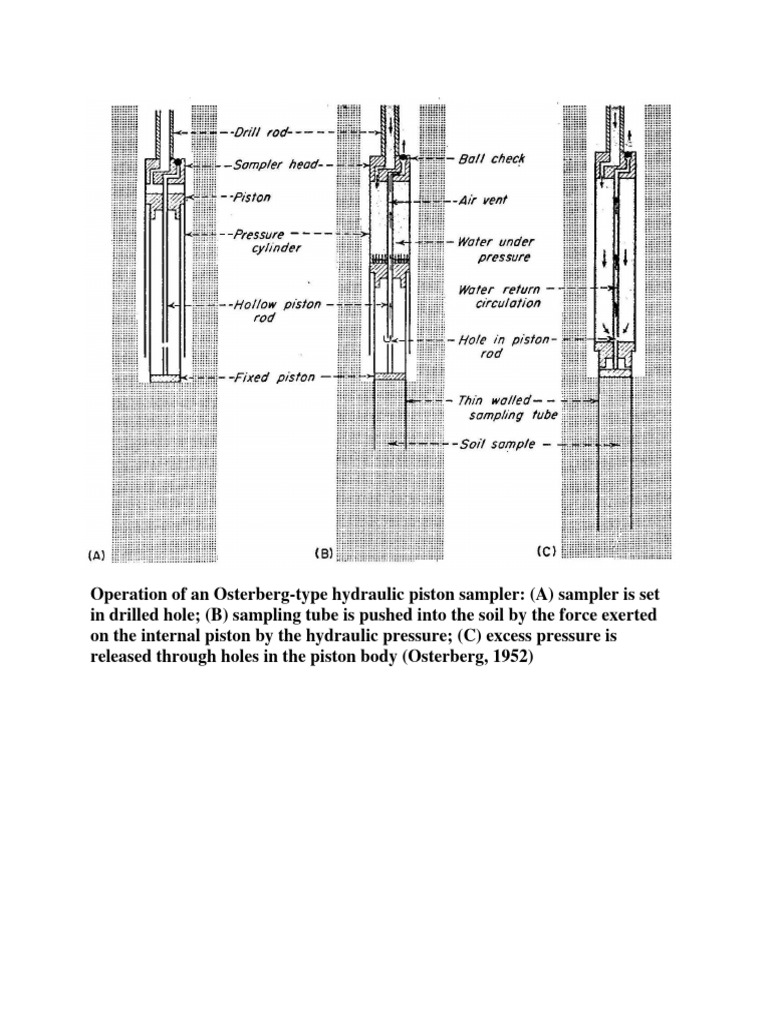 Soil Sampling & Sample Disturbance | PDF | Pressure | Piston