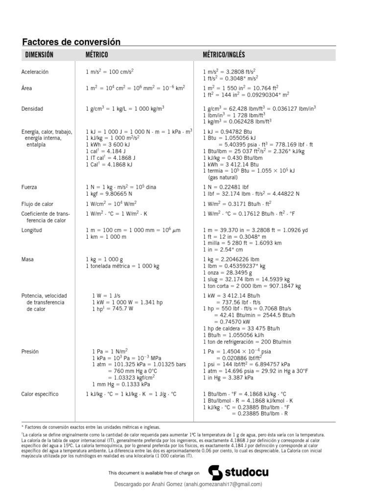 Tablas | PDF | Caloría | Pascal (Unidad)