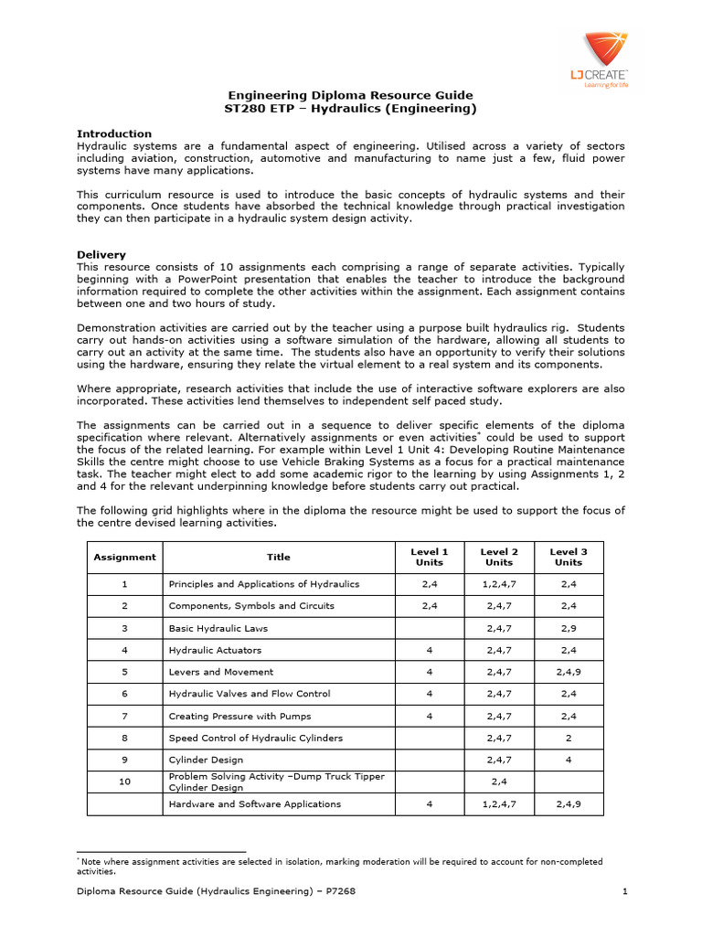 ST280 Hydraulics DRG | PDF | Pump | Actuator