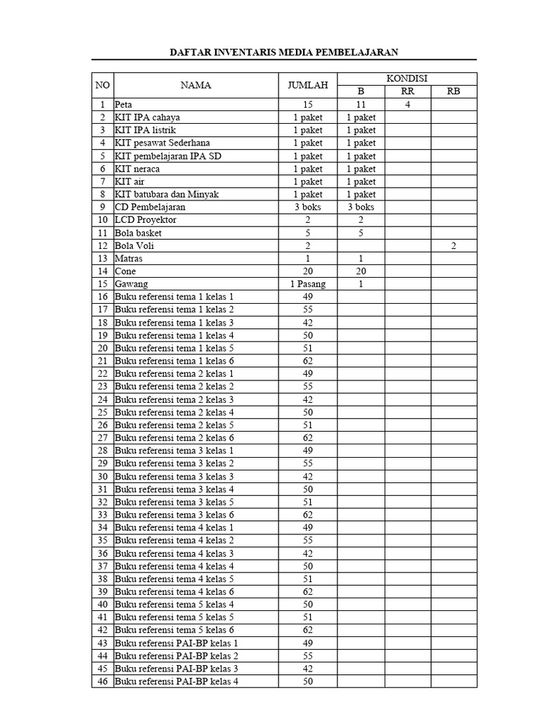 Inventaris Media Pembelajaran SD | PDF
